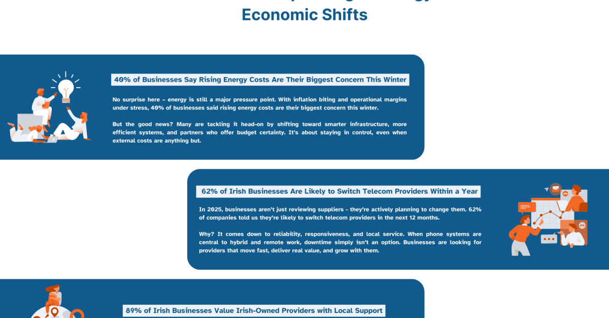 Preparing for What’s Next: New Data Reveals How Irish Companies Are ...